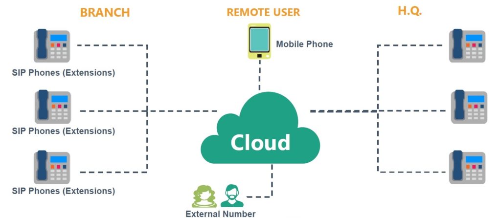 VOIP extension check coverage, promotion and online application