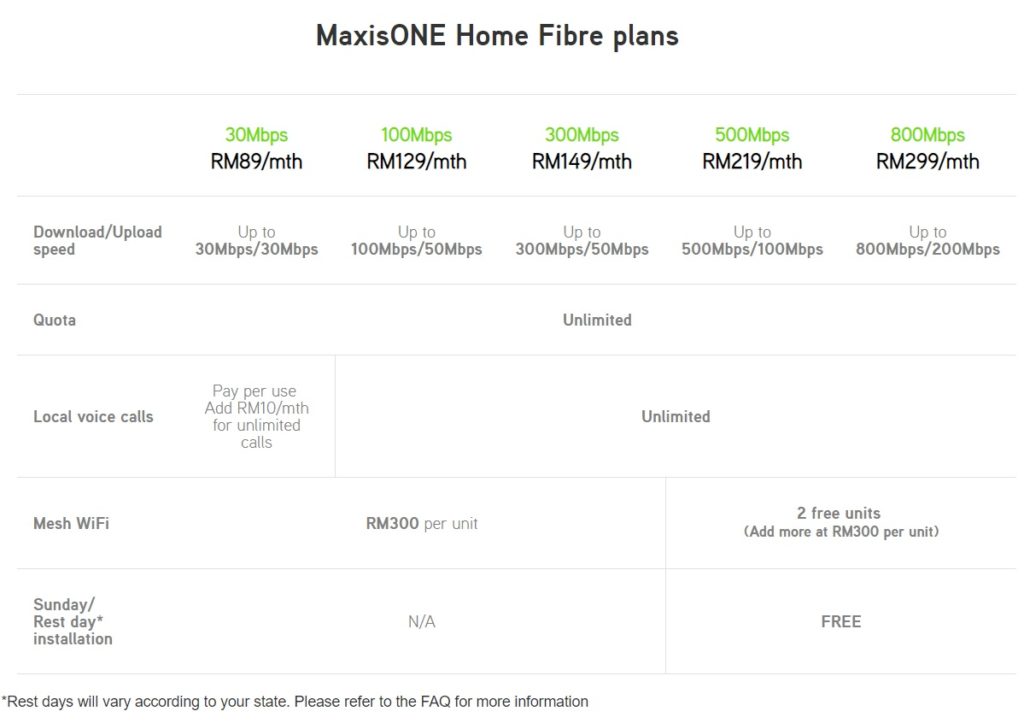 Maxis Fibre Home promotion 2019, check coverage, online application